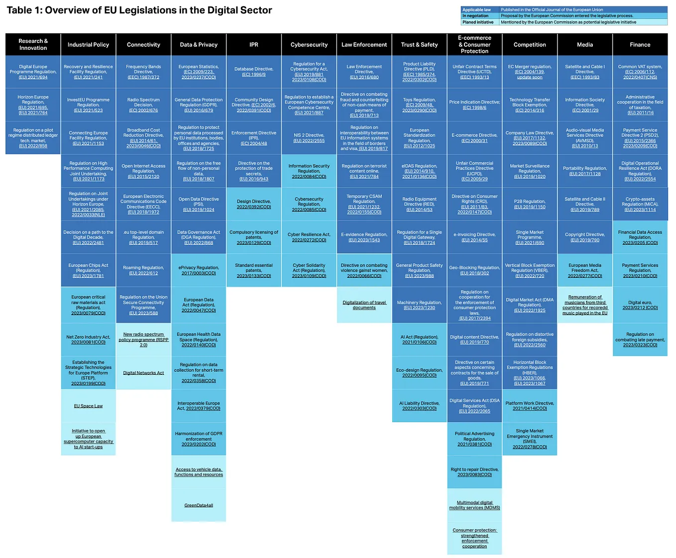 How to Choose a Cybersecurity Career Path? | by Ensar Seker | DataDrivenInvestor