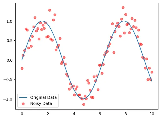 Understanding subplot() and subplots() in Matplotlib | by Prathik C | Medium