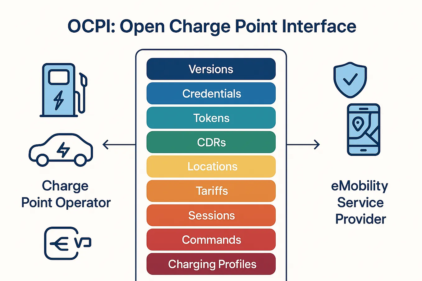 Building Modern APIs: How Hasura Supercharges GraphQL | by ...