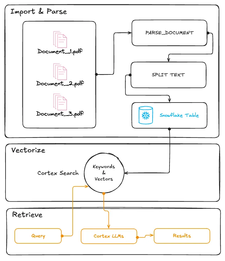 Export your Streamlit apps to HTML | by Carlos D Serrano | Medium