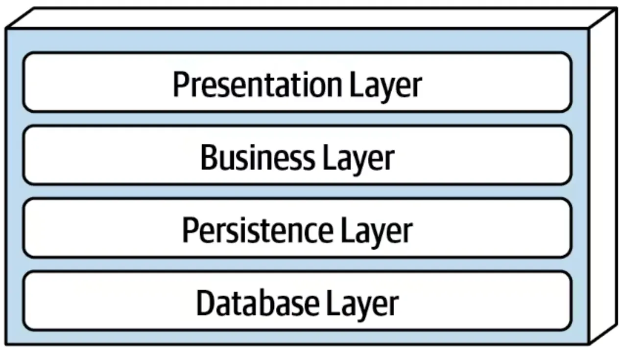System Design: Pipeline Architecture | by James Han | Medium