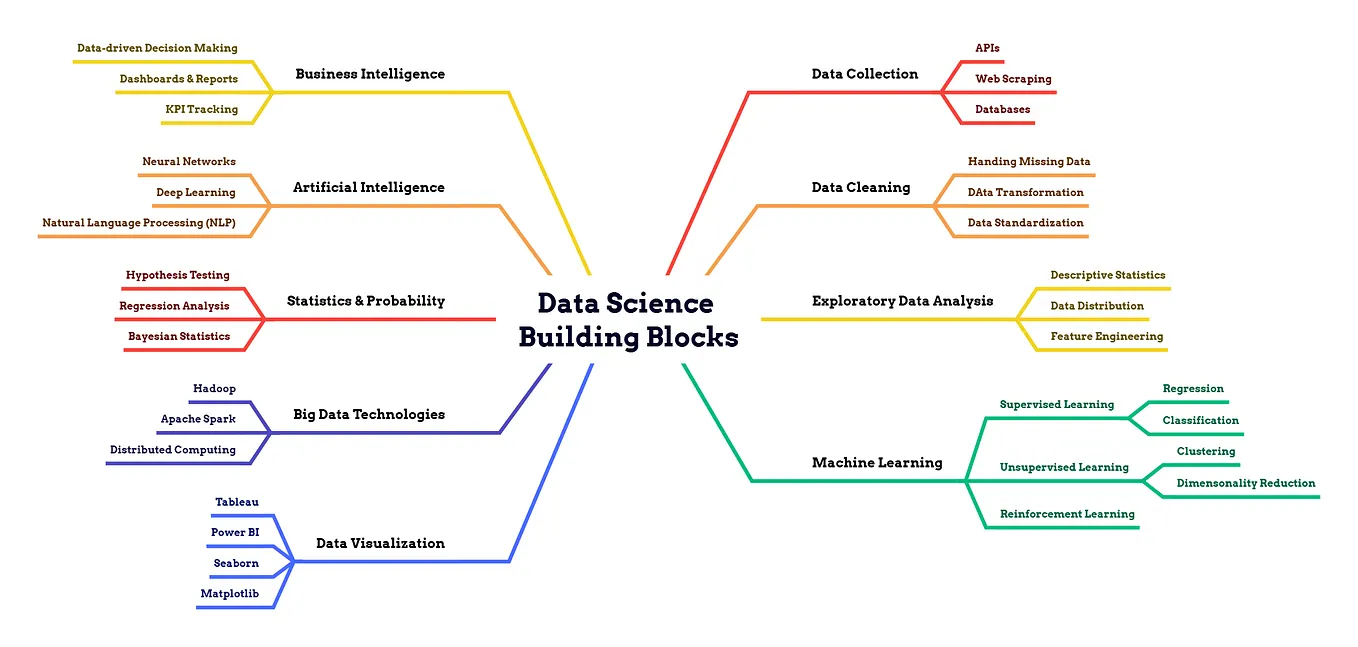 The AI-Driven Political Landscape: Opportunities, Challenges, and ...