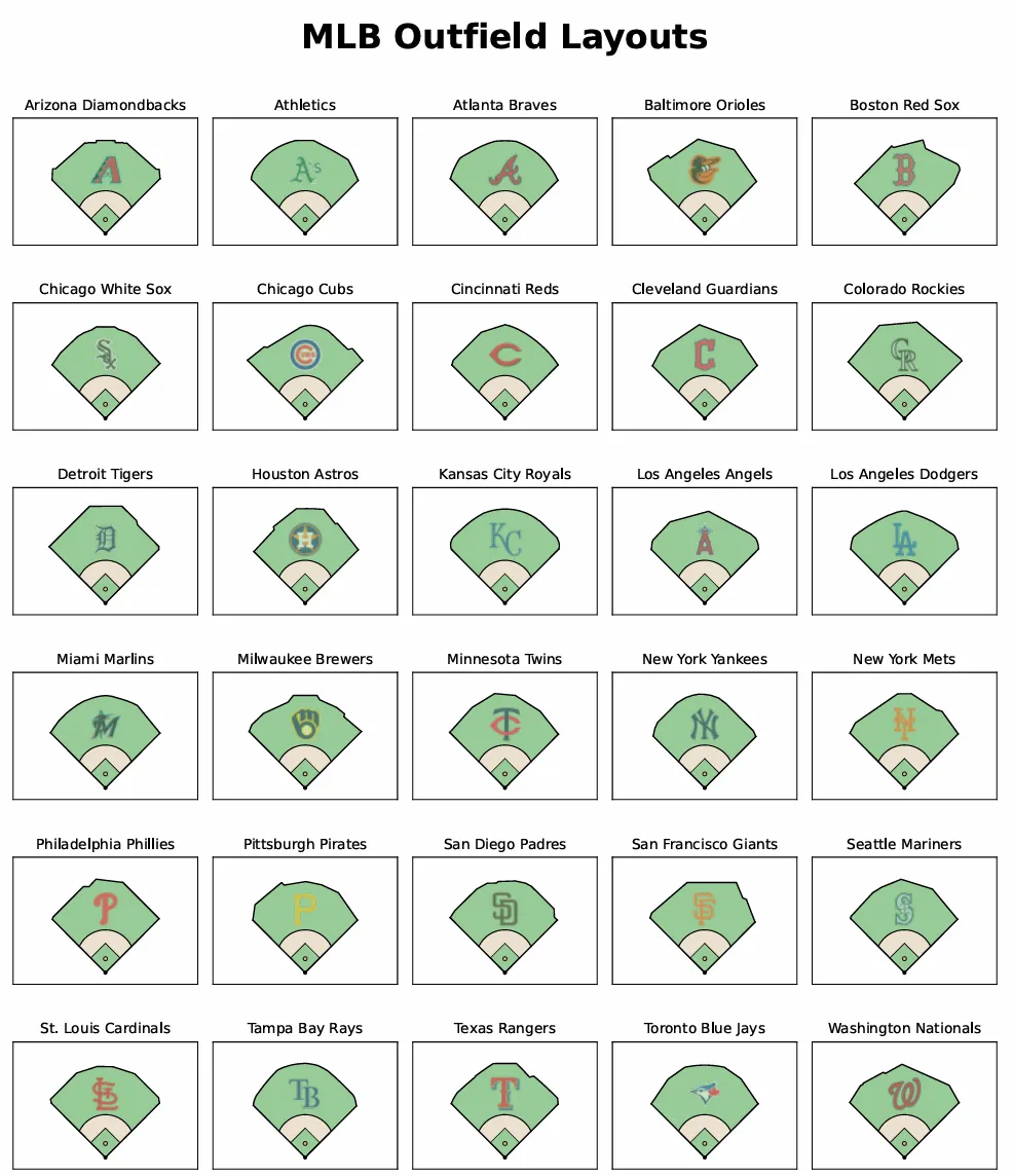 From Raw Statcast Data to Full MLB Reports — Python Does It All | by ...