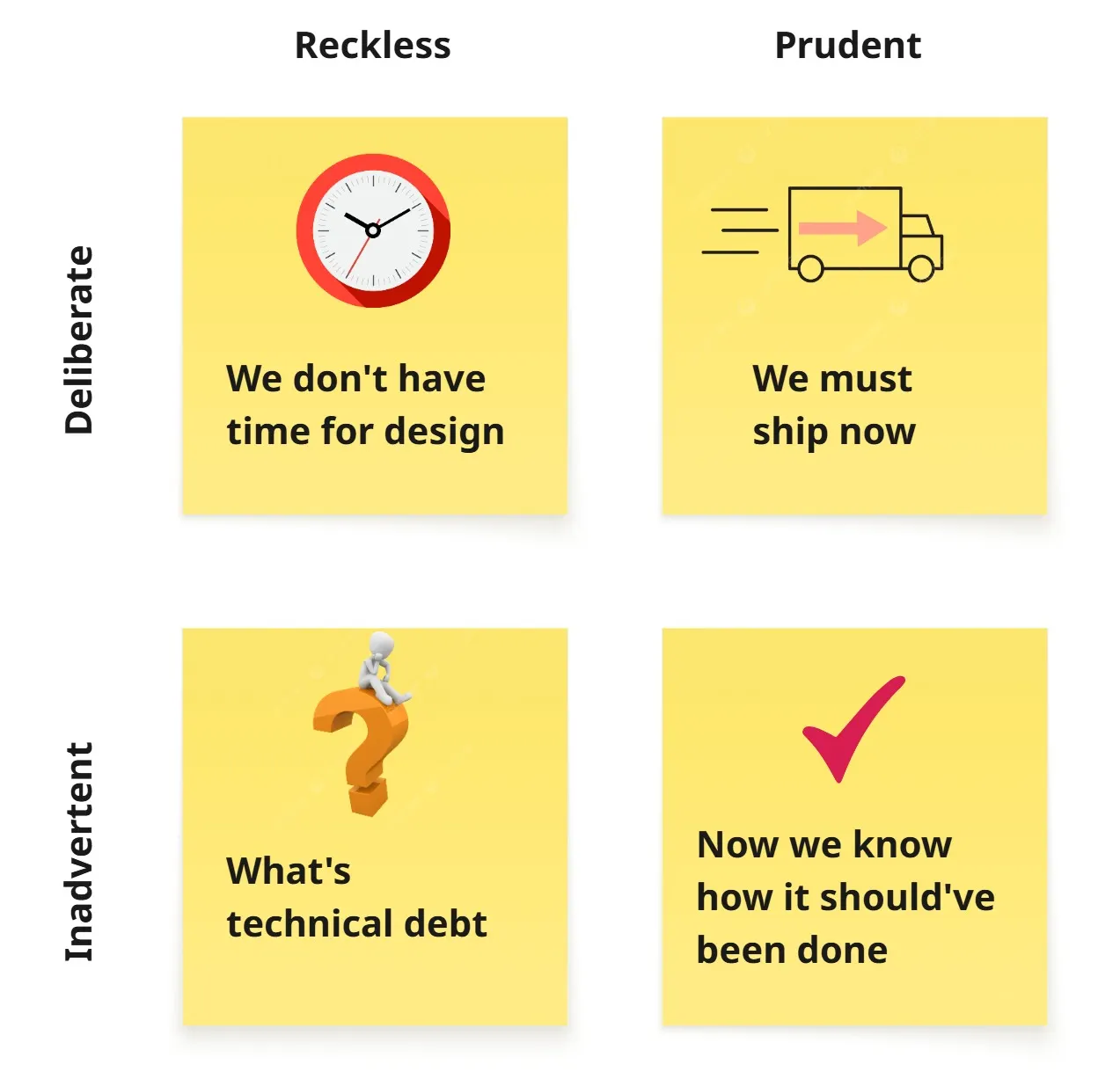 Stack Overflow And Ai Impact Of Ai On Stackoverflow By Bernard Bardawil Sep 2025 Medium