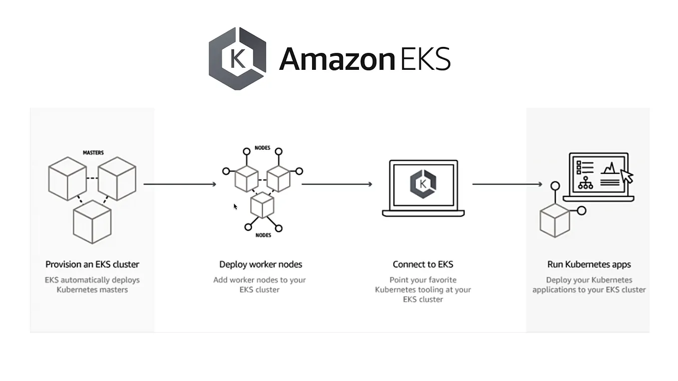 Demystifying ZooKeeper: The Backbone Behind Kafka and Distributed DevOps Systems | by ...