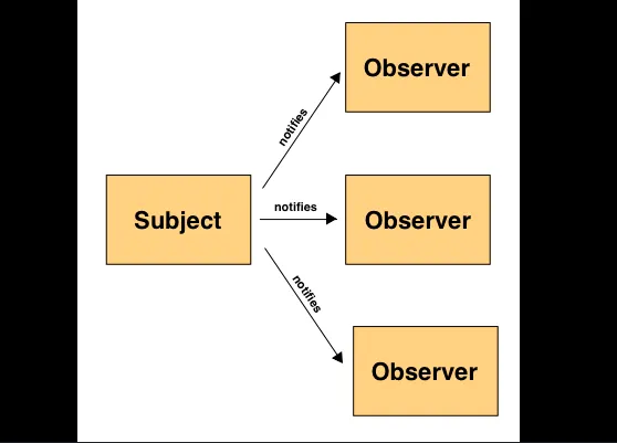 Binary Search — The Power Of Divide And Conquer | by Bhumikaarora | Medium