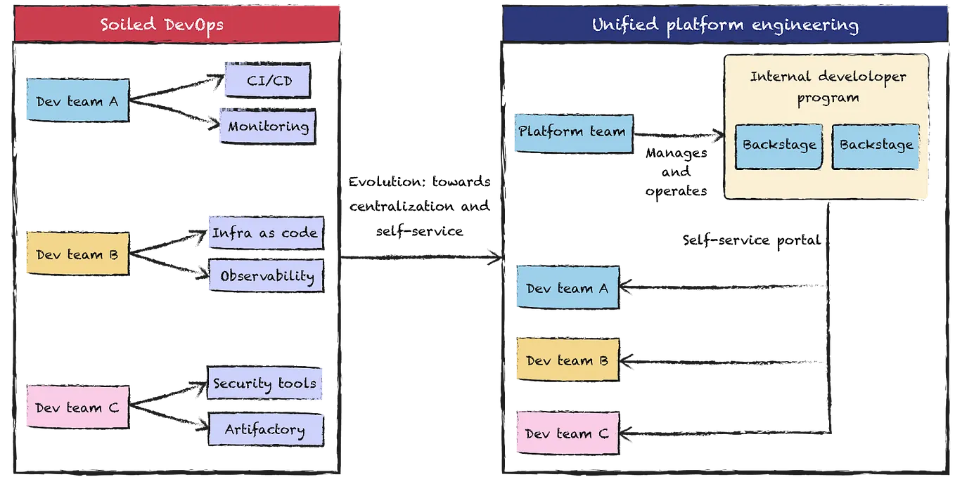 The FinOps of AI inference: A CTO’s guide to cost-optimizing LLM ...