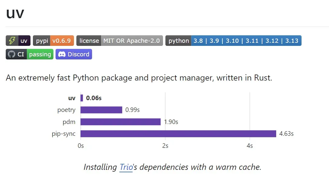 A Beginners Guide To Uv A Fast And Smarter Python Dependency And Virtual Environment Manager