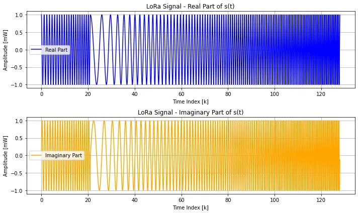 Performance Analysis of LoRa Communication System Using Python | by ...