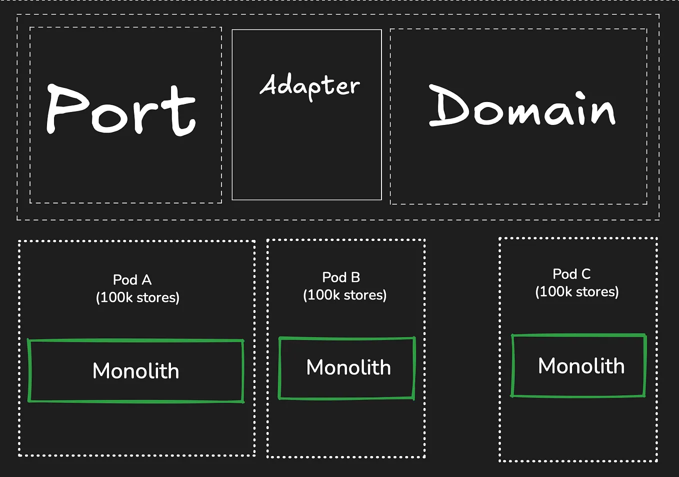 Top 8 Open-Source Tools for Web Application Development | by NocoBase | Medium
