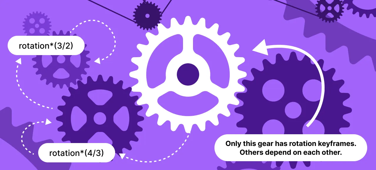 How to make ultra-smooth animations in Figma Motion plugin | by Pavel Babkin | UX Collective