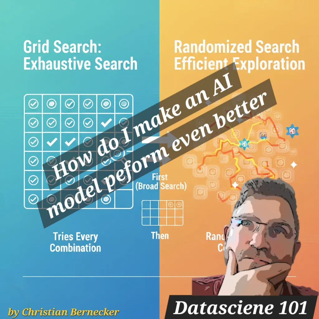A Comprehensive Guide to Scikit-Learn: Machine Learning in Python with Code Examples | by Sumit ...