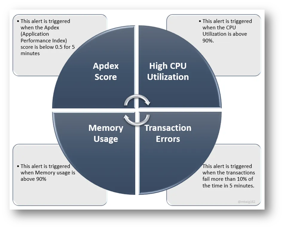 Guide For Extracting Data from Oracle Fusion Cloud Using BICC PVOs and Loading into ATP | by ...