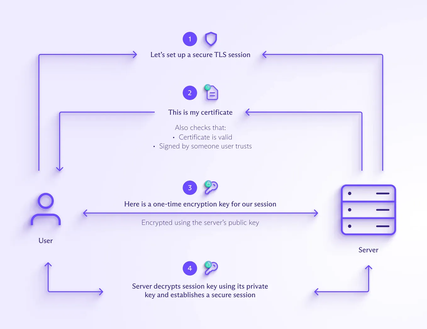 Google Cloud — VPC Service Control | by Sumit K | Google Cloud ...