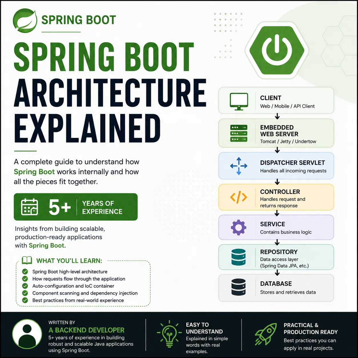 Batch Processing with JPA and Hibernate | by Ivan Franchin | Jun, 2026 ...