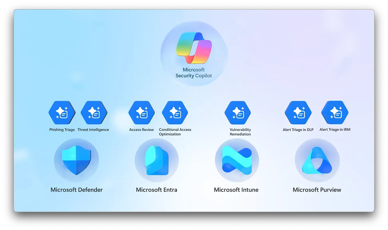 How to Secure Your Data While Using Microsoft 365 Copilot | by Fabien Soulis | Oct, 2025 | Medium