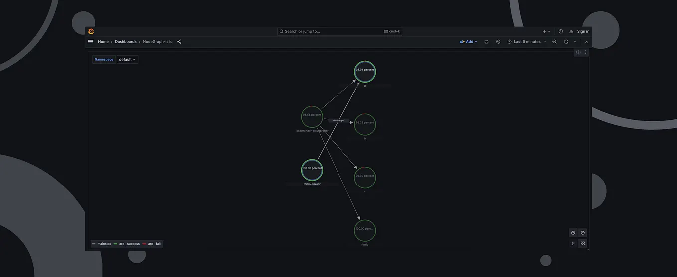 Routing Network Traffic Through Docker Containers | by Armin Ranjbar ...
