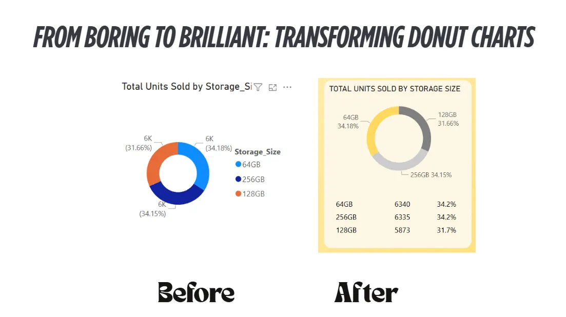 📊 Mastering Matrix-Chart Visualization in Power BI (.pbix included ...