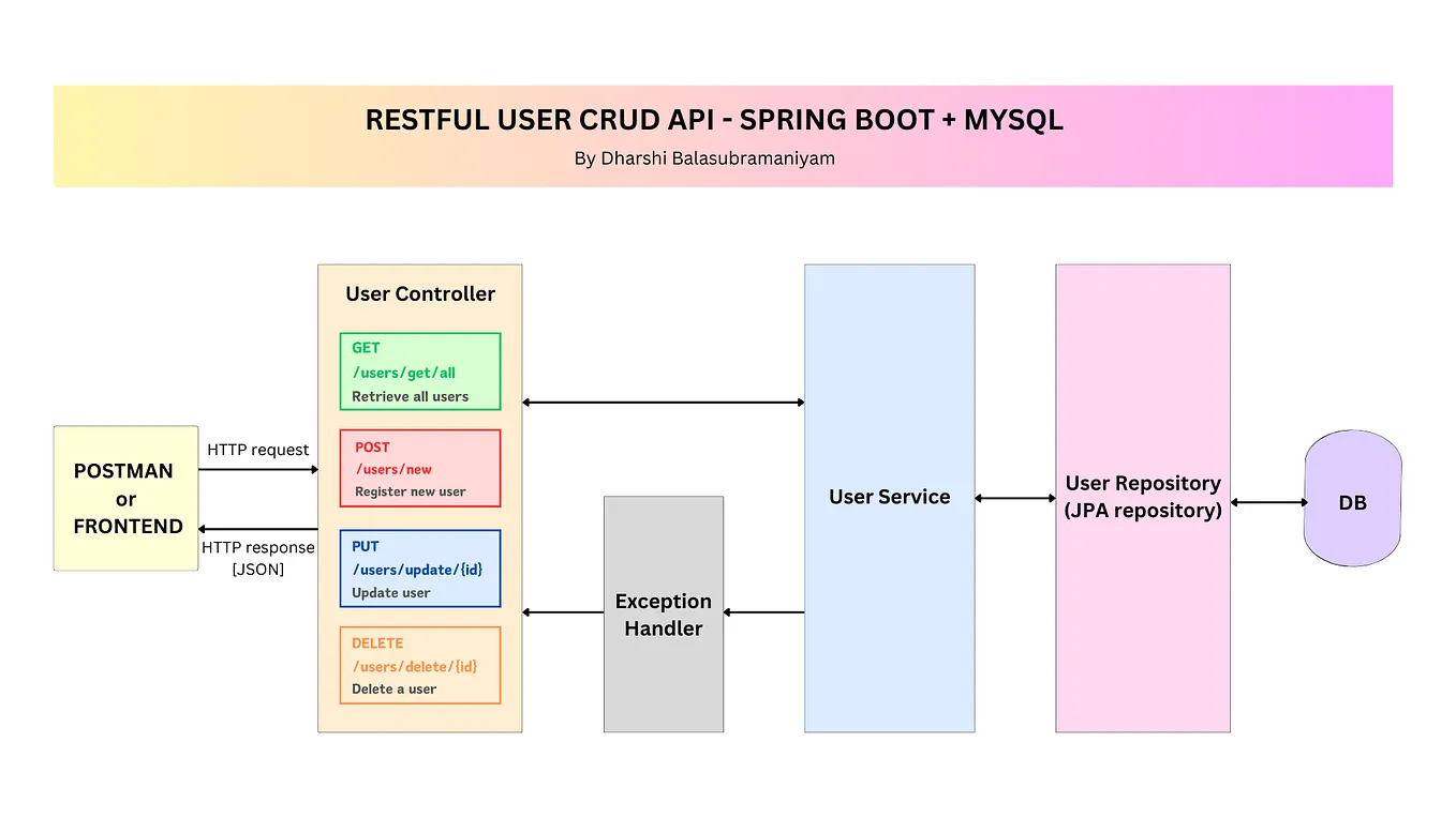 Mastering Design Patterns in Java | by Dharshi Balasubramaniyam ...