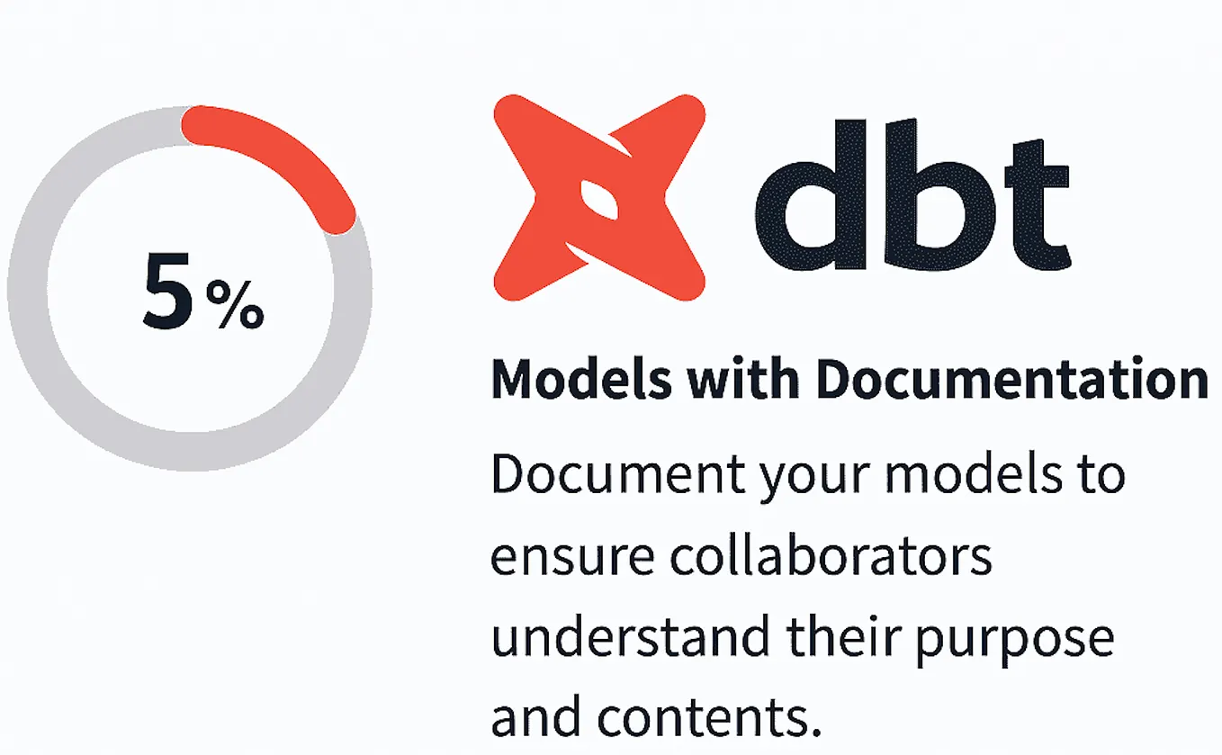 dbt Incremental Models on Partitioned Tables | by Ojo joseph | Medium