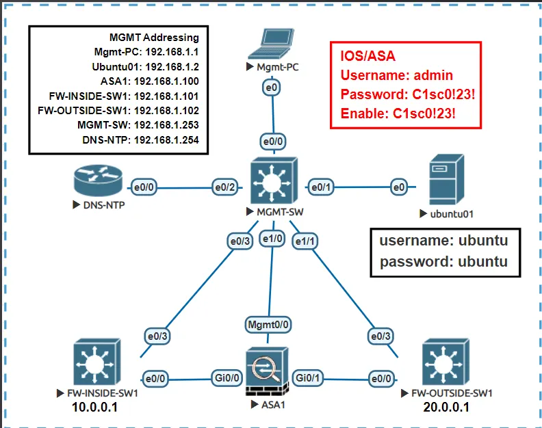 Azure DevOps (Activity Guide 4) Enable Parallelism in Azure DevOps | by ...