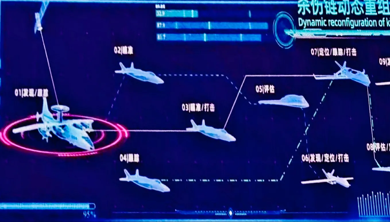 Mastering the Skies: The Future of Long-Range Air-to-Air Combat | by ...
