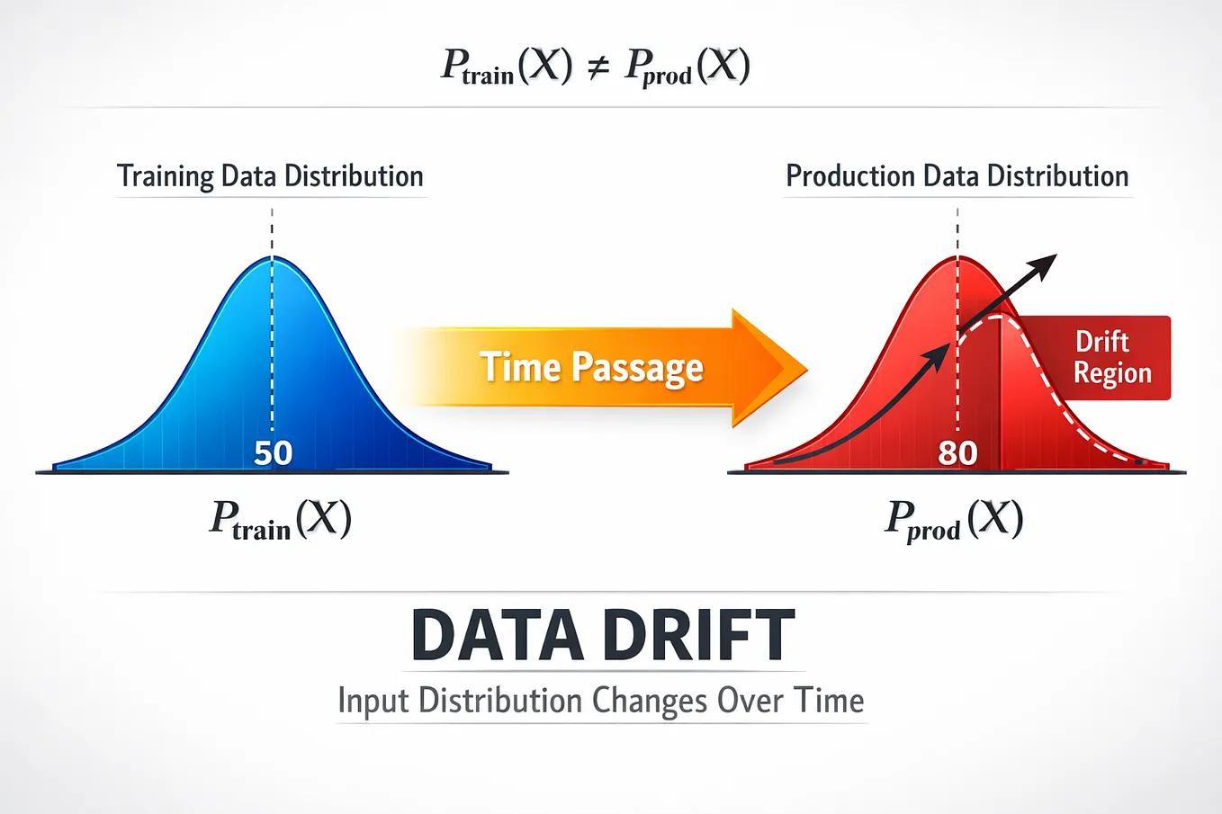 NumPy Broadcasting Explained: The Complete Guide for Beginners and Data ...