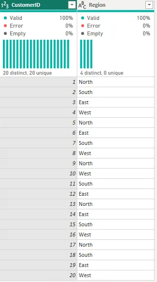 One Hot Encoding Categorical Columns in Power Query(.pbix included ...