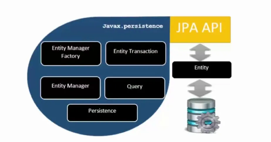 Exploring Java Message Service Jms By Kavya Towards Dev 3619