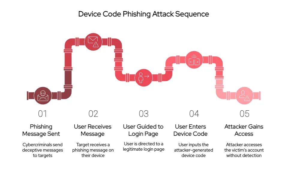 Simple C++ Shellcode Loader with XOR Obfuscation and Defender Evasion ...