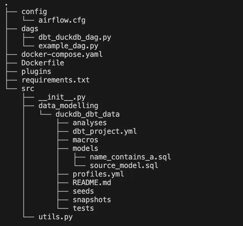 Run Apache Airflow locally from your own Dockerfile with Docker Compose | by Ajit Singh | Jan ...