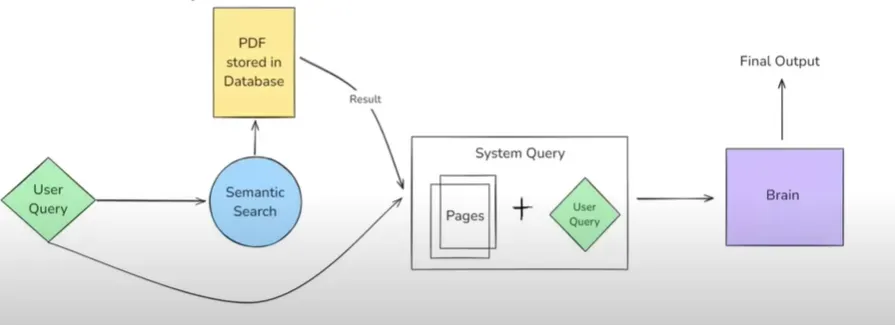 Building a Vector Database from Scratch in Python | by Vidipt Vashist ...