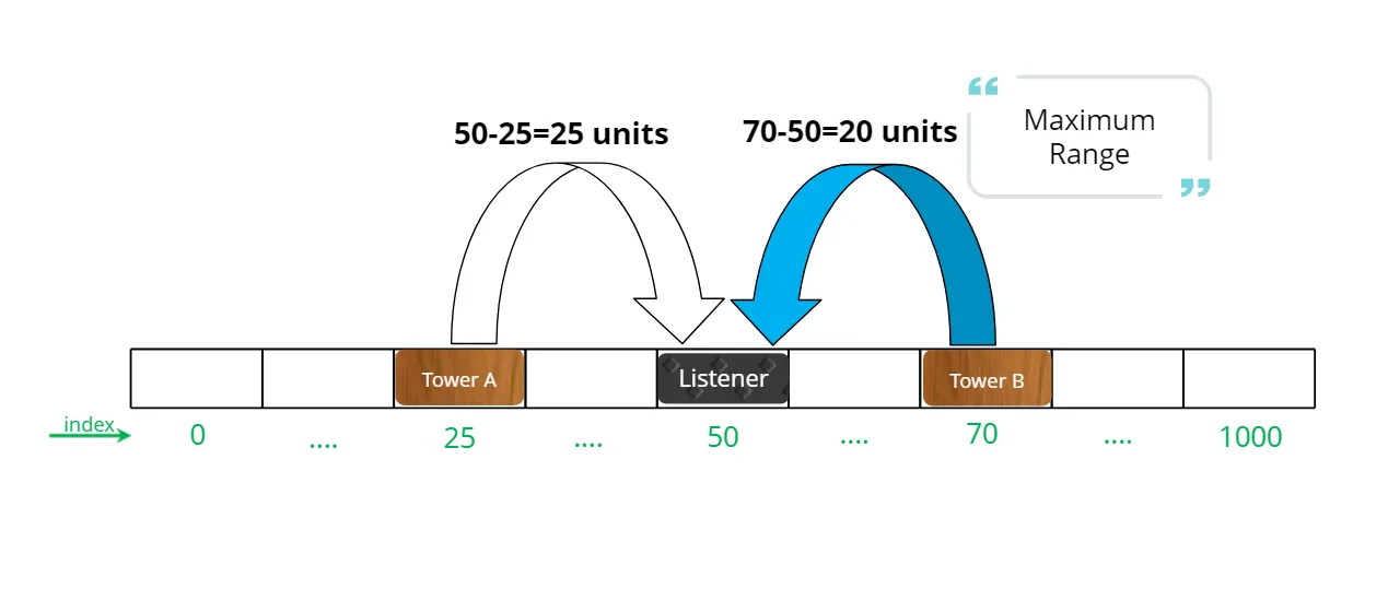 Lazy bartender problem : A complete Algorithm with Code | Analytics Vidhya