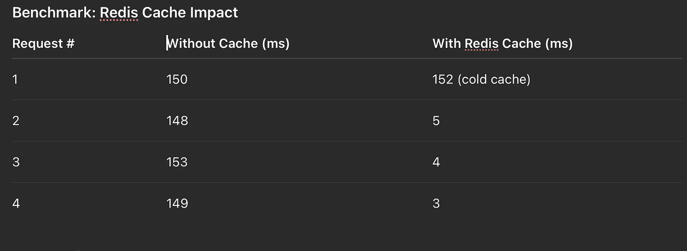 Authentication in NestJS. JWT Strategy Explained Step-by-Step ...
