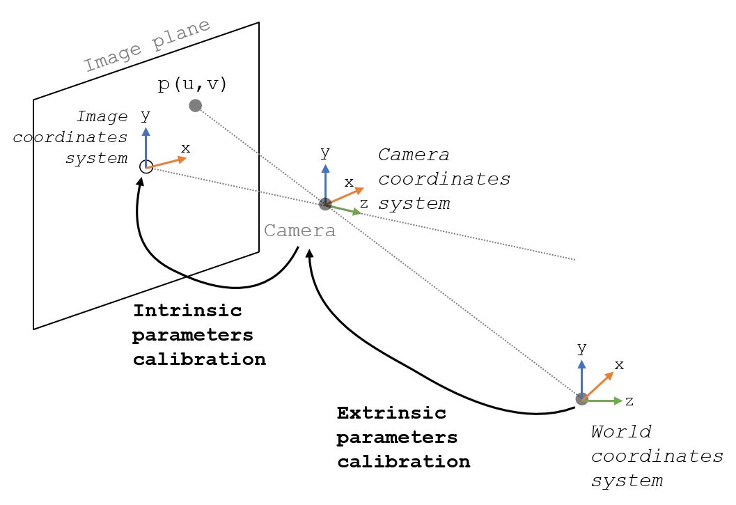 Understanding “detr End To End Object Detection With Transformers” By Shashank Agarwal Medium
