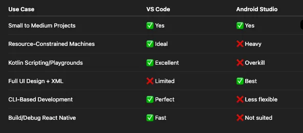 React Native Release Cycle Explained: Version History, Stability, and ...