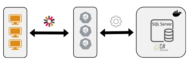 Creating a GraphQL Server using .Net Core, CQRS, and HotChocolate — Part 1 | by Hilal Yazbek ...