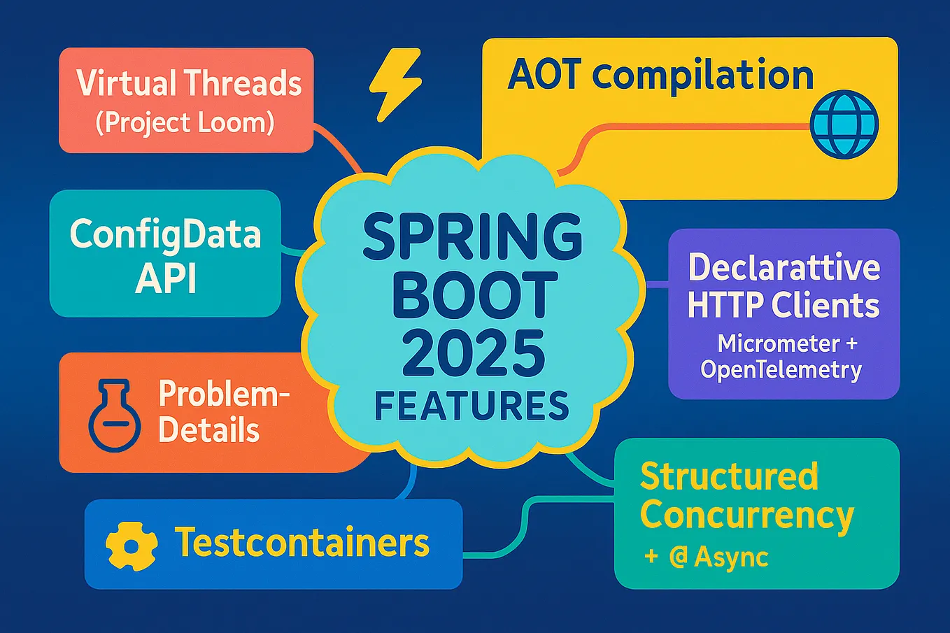 Implementing Jwt In Your Java Project With Spring Boot A Step By Step 9481