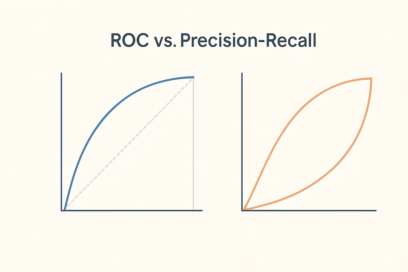 XGBoost vs Linear Regression: A Practical Guide | by Hey Amit | Medium