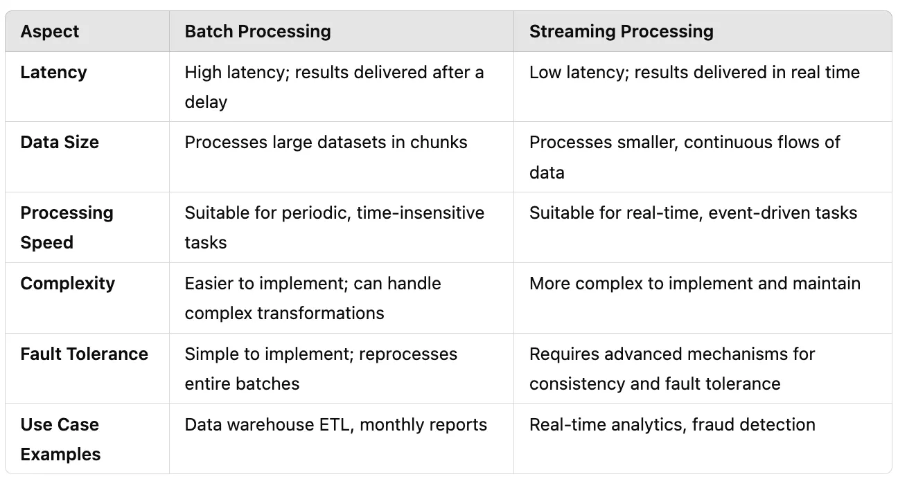 ETL vs. ELT: What’s the Difference, and Why Should You Care? | by Isaac Tonyloi | Medium