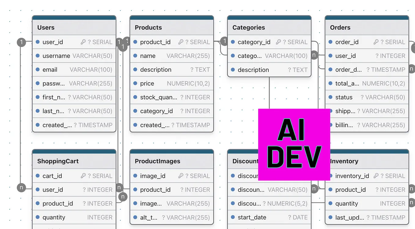 Ai Dev Tips 5 Aichatgpt Postgres Query Generation From Schema By