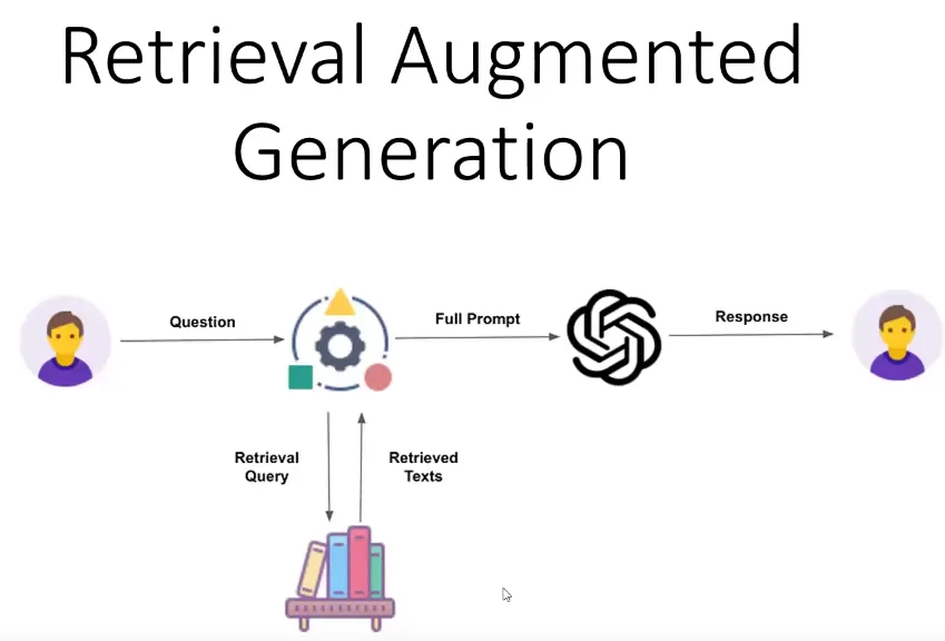 Logging in Python: A Step-by-Step Tutorial | by Sachinsoni | Medium