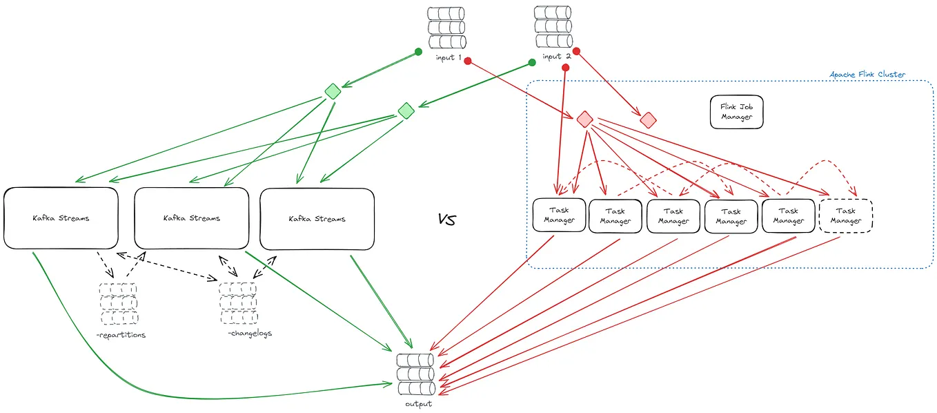 Kafka Producer with Apache Flink in a few steps | by Tomasz Krol | Medium