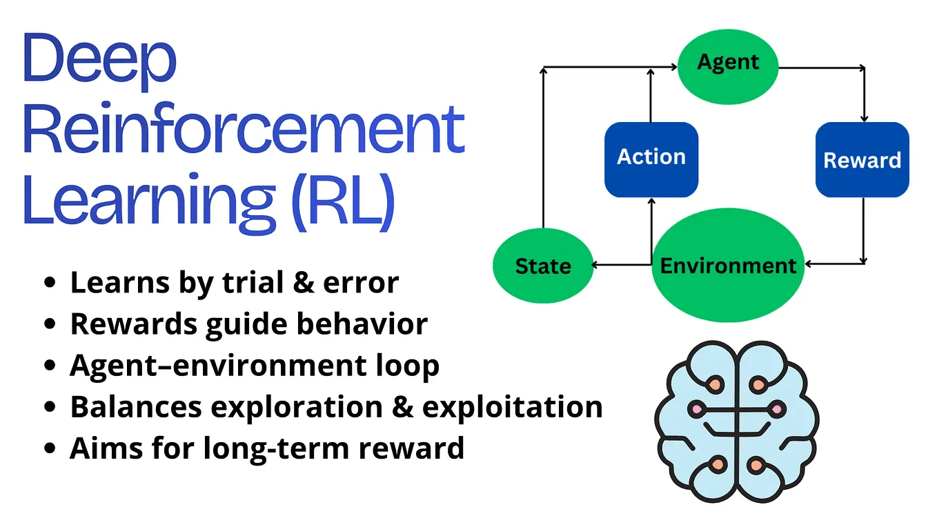 Policies, Value Functions, and Discounted Rewards in Reinforcement ...