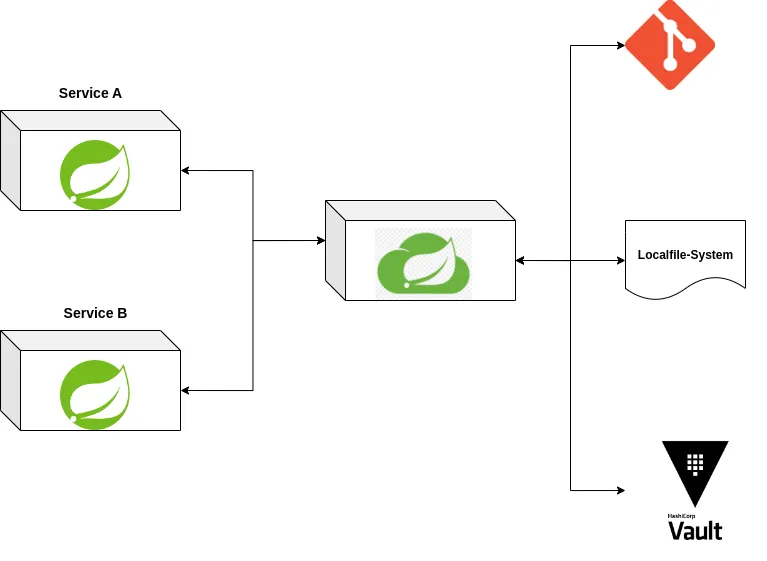 Building a RAG-Powered Application with Spring AI, Ollama, and QDrant | by Vinncent Alexander ...