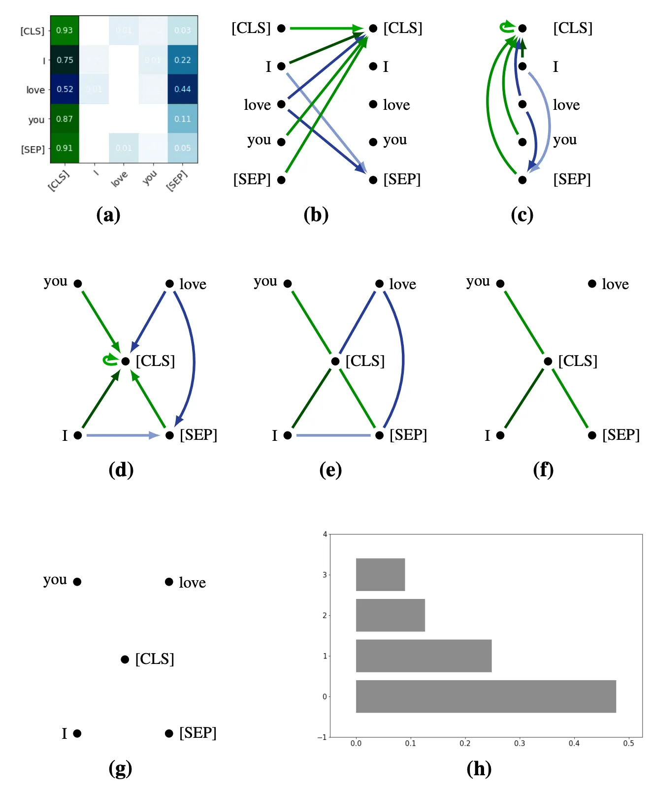Topological Data Analysis: Mapper Algorithm | by ChiChienWang | Medium