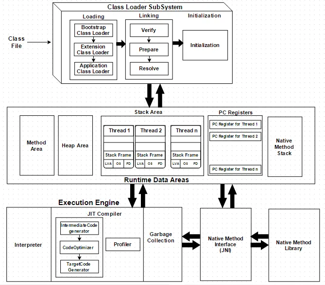 WireMock in Spring Boot: Complete Guide with Tools, Files & Usage | by ...