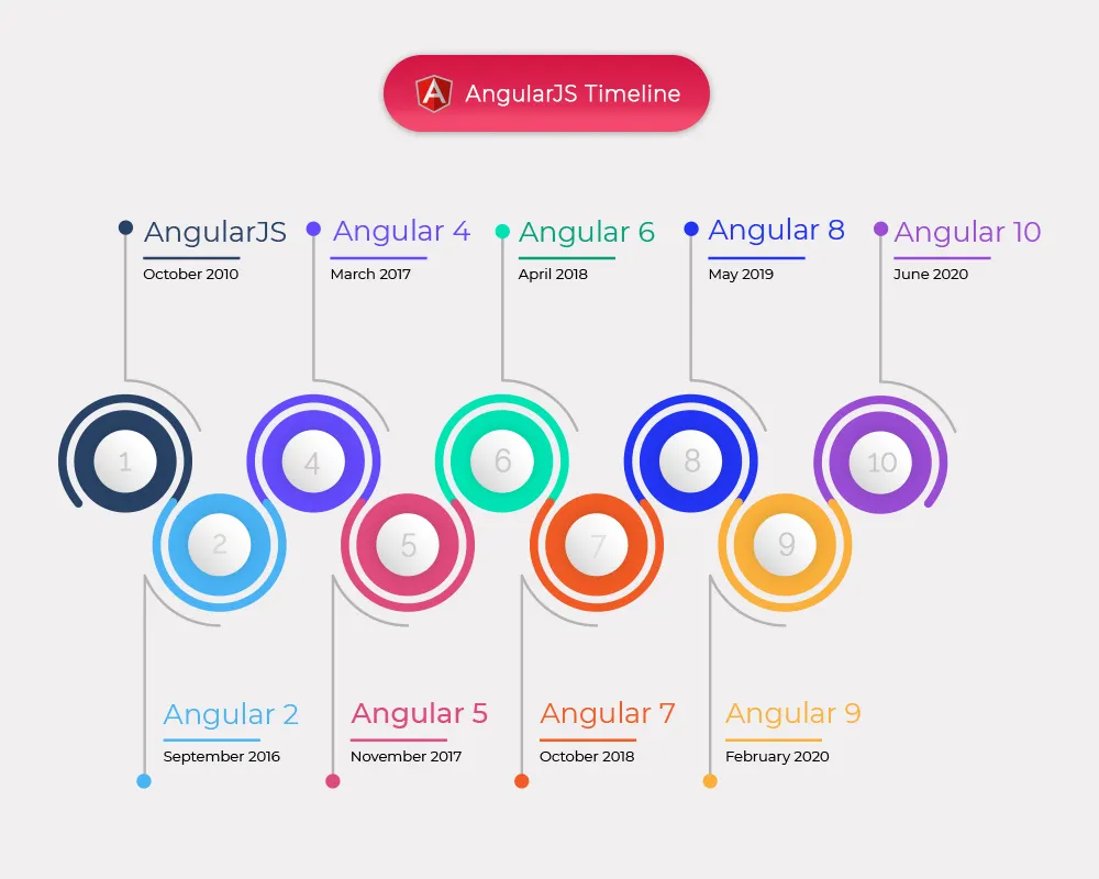 How Machine Learning Actually Works: From Data to Decisions | by Rohit ...