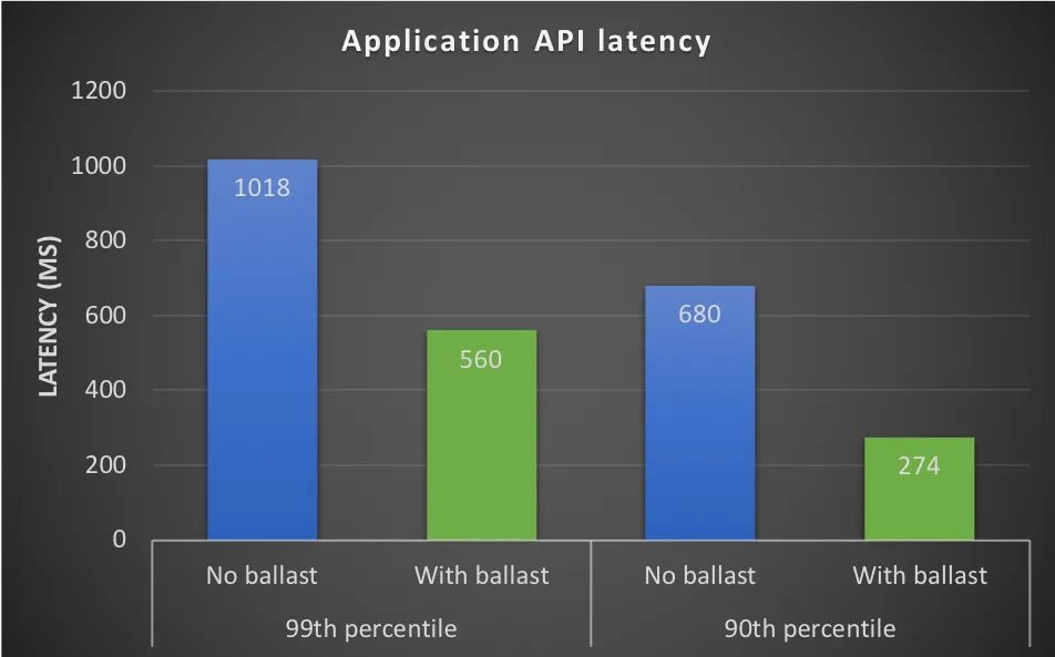Live Video Transmuxing/Transcoding: FFmpeg vs TwitchTranscoder, Part II | by Yueshi Shen ...