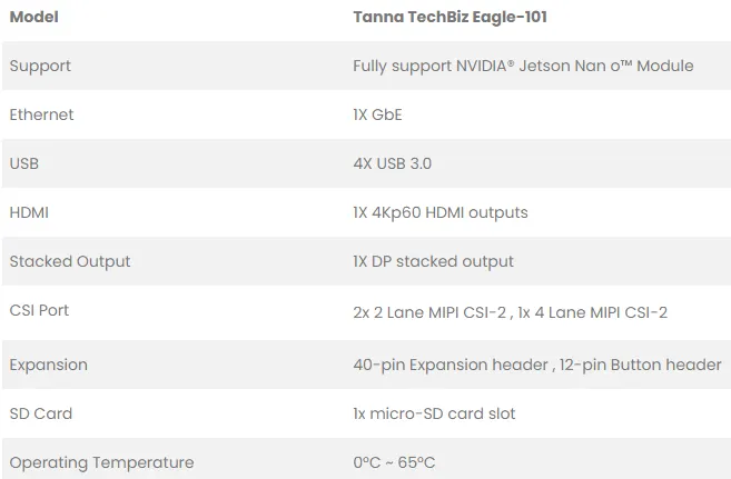 Implementing YOLOv8 for Aerial Satellite Image Building Segmentation ...